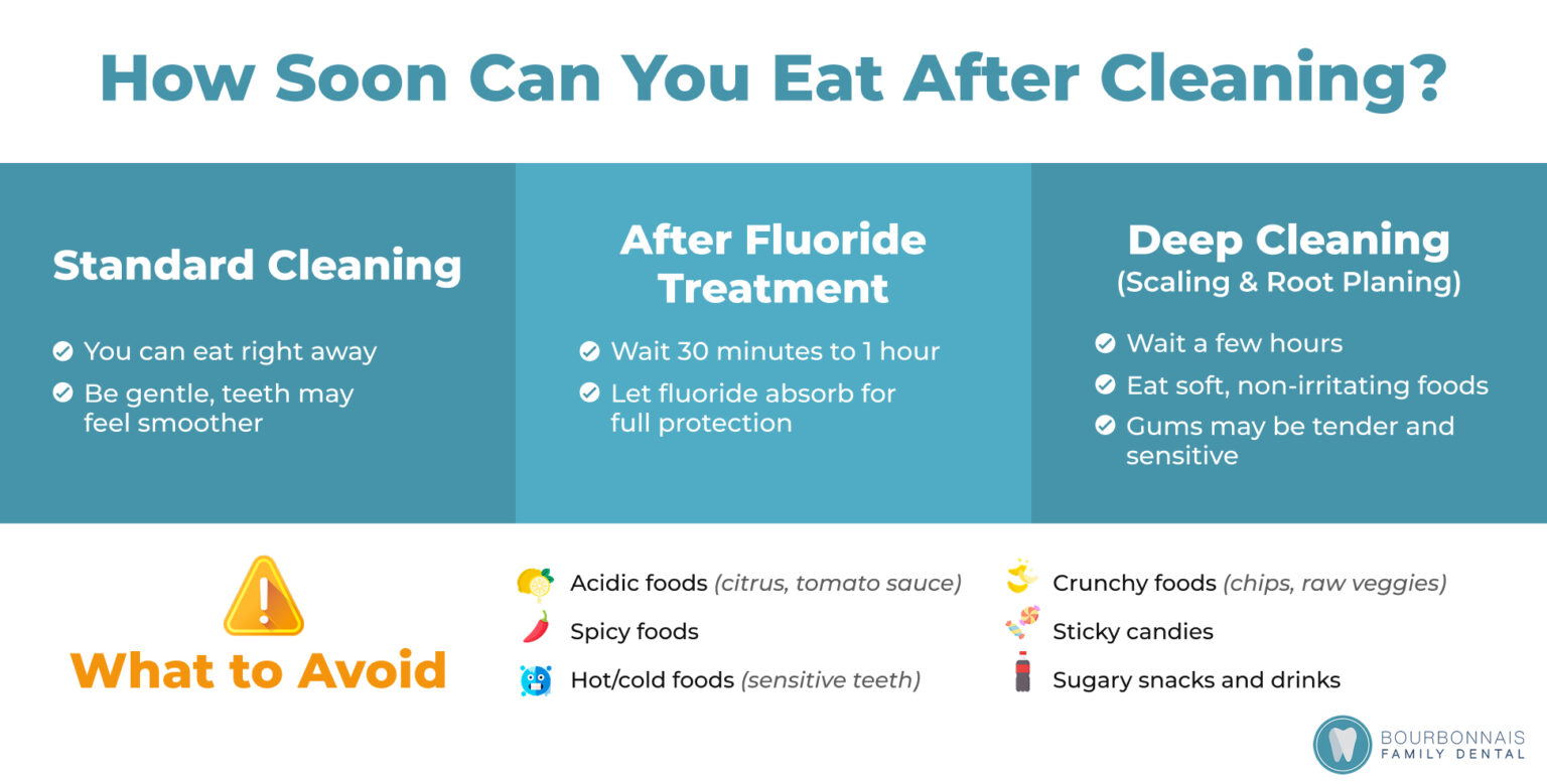 How Soon After a Teeth Cleaning Can I Eat? - Bourbonnais Family Dental